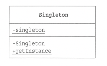 Java언어로 배우는 디자인패턴 입문 정리 - 5. Singleton Pattern